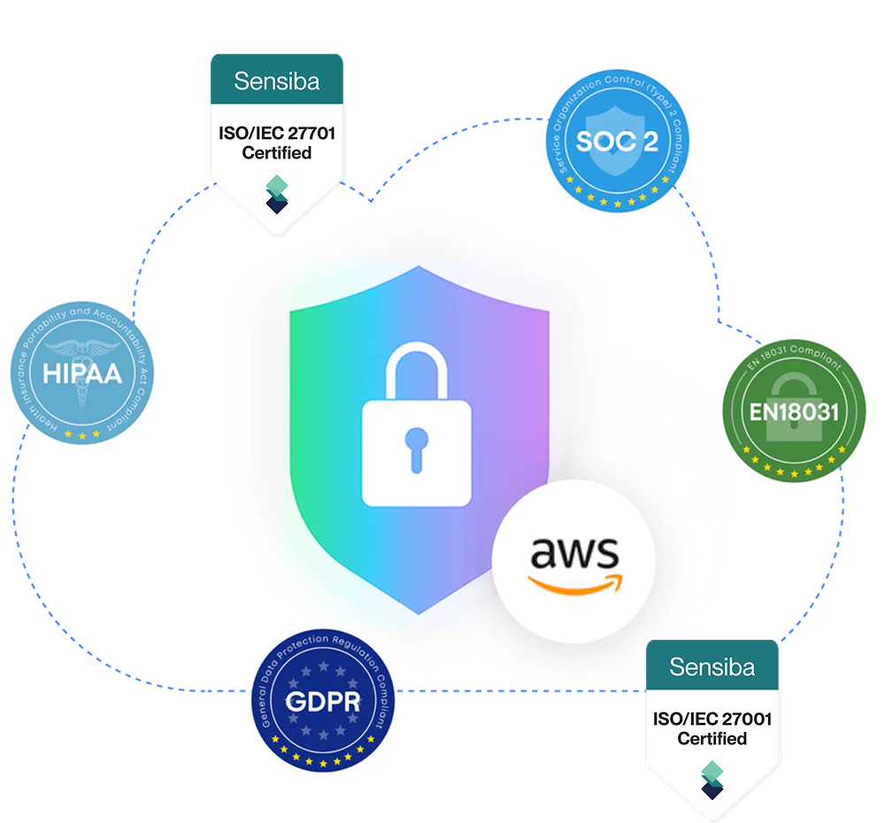 Developer Platform